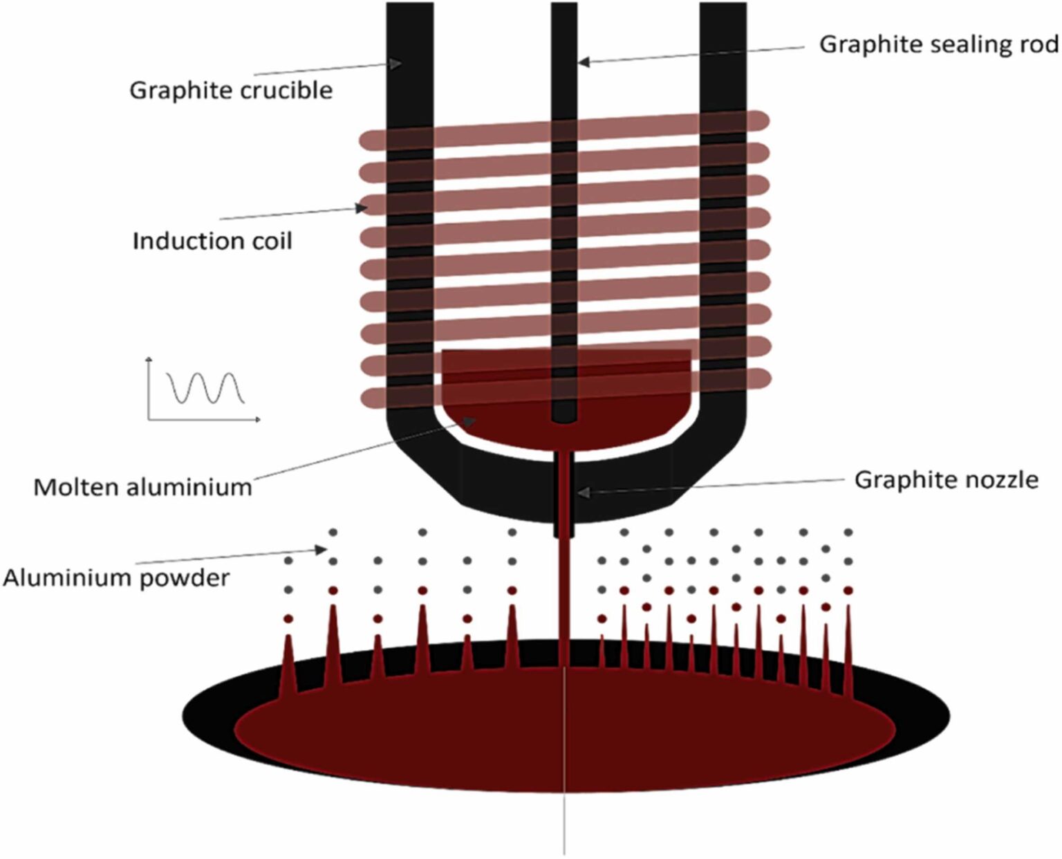 How Atomization Technology is Transforming Metal Powder Production ...